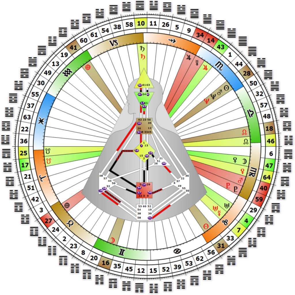 Human Design | Christina Baumann